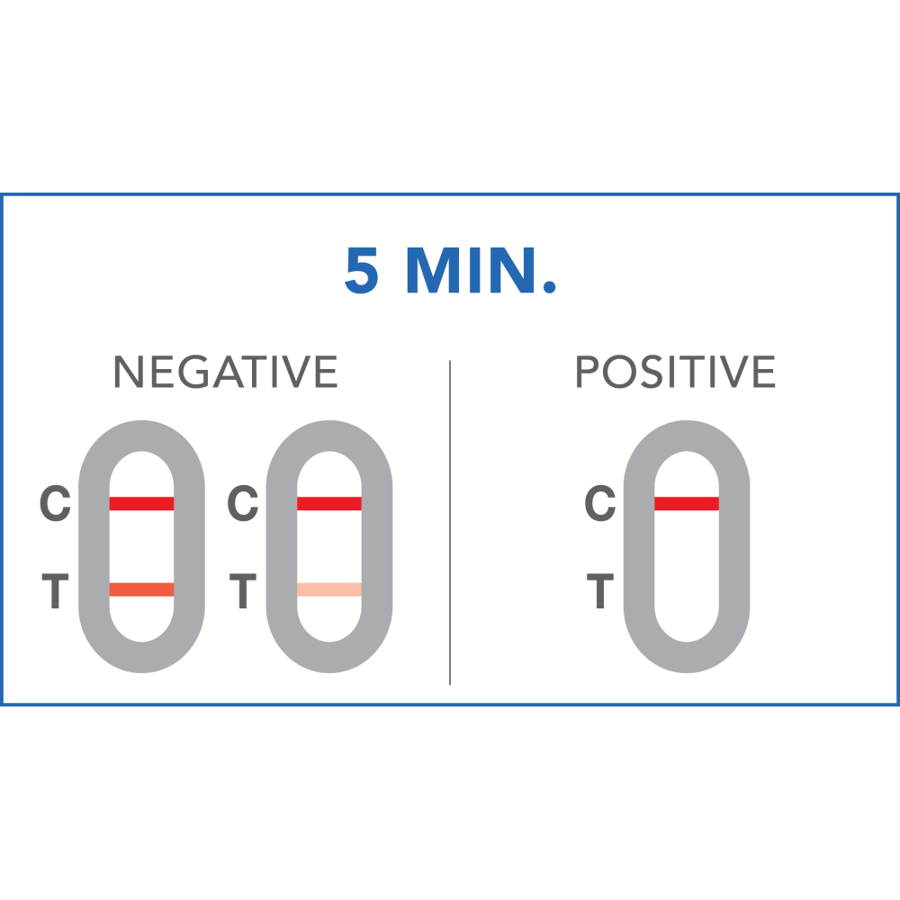 Prima Home Test Iron FER Test | Birkenhead HealthPlus