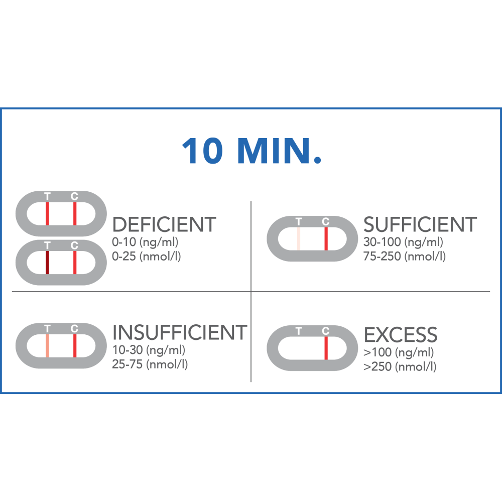 Prima Home Test Vitamin D Test | Birkenhead HealthPlus